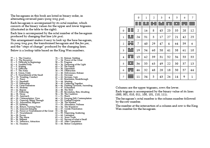 I Ching Trigrams Chart - Ponasa